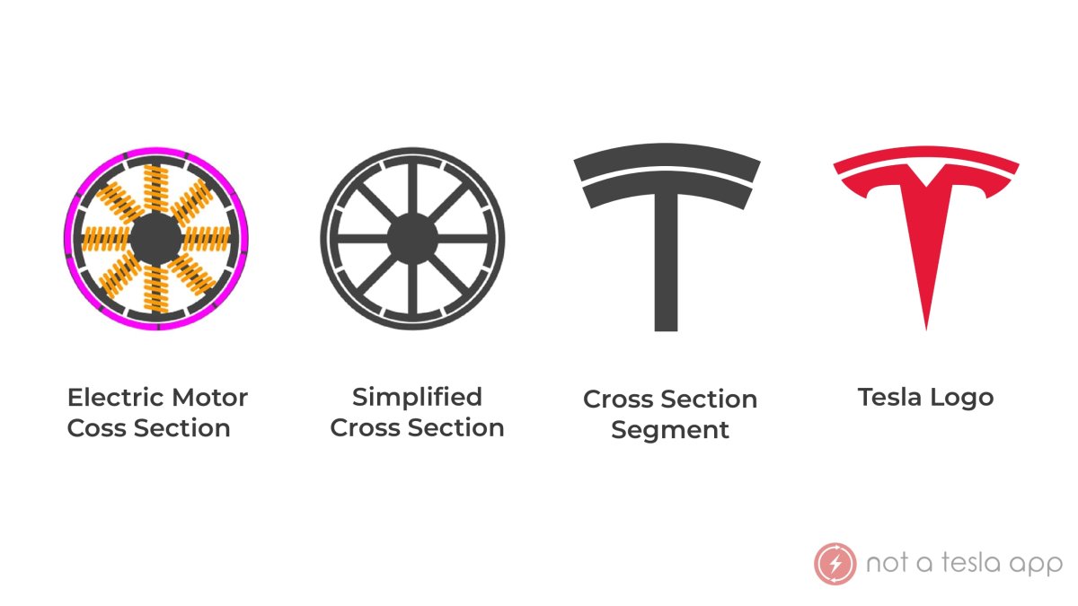 特斯拉 logo 来源及演变历程 - 特来讯